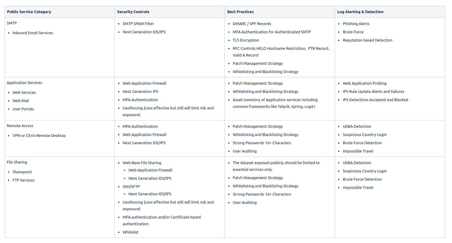 Perimeter Security and Threat Model - Chris Stewart
