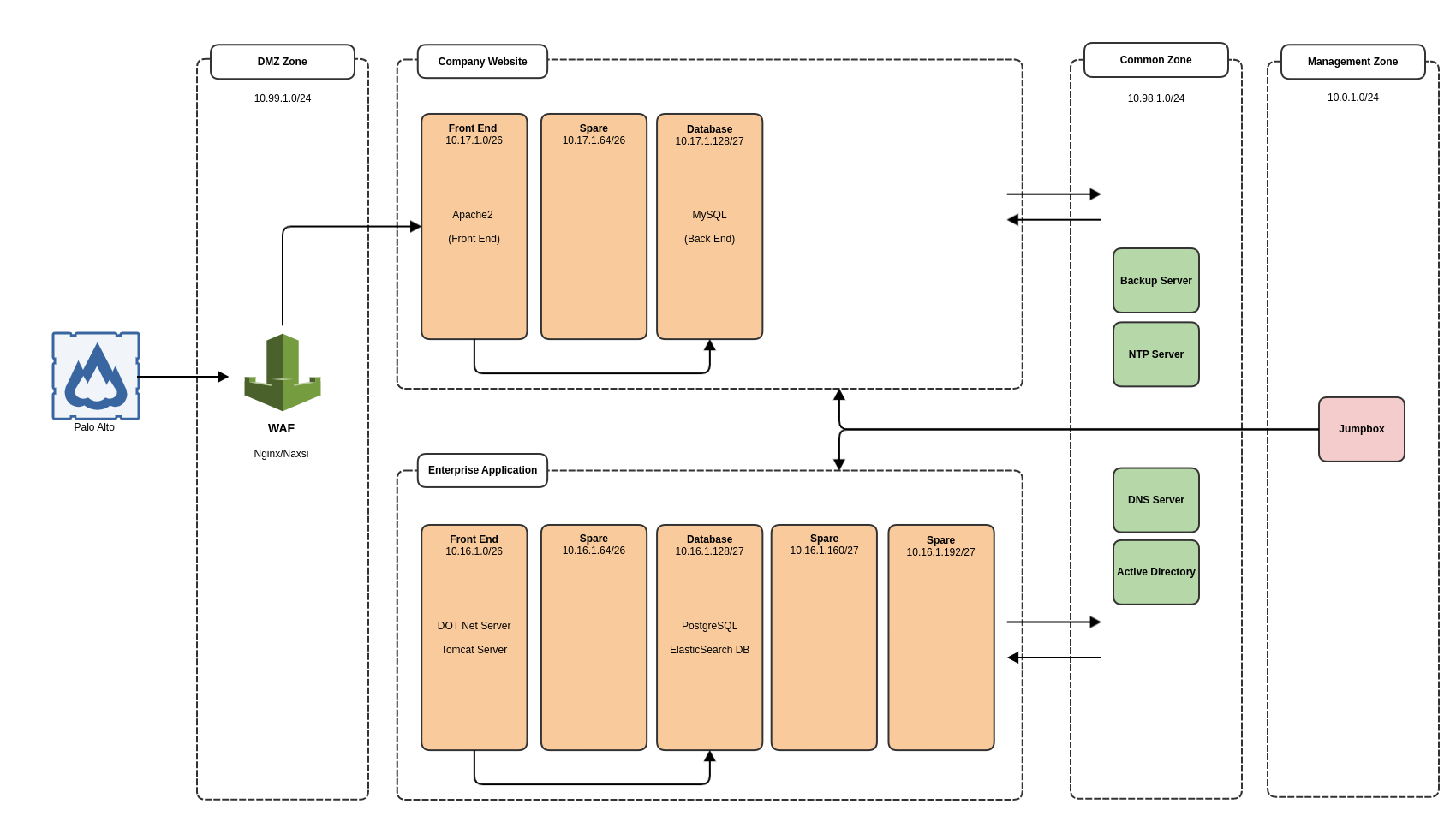 Build a Secure Zero Trust Network - Chris Stewart